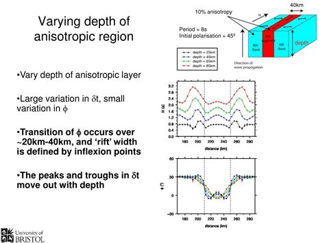 Ppt Interpreting Spatial Variations In Anisotropy From Waveform Modelling Powerpoint