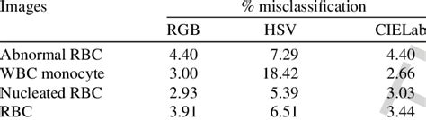 misclassification error for each images download table
