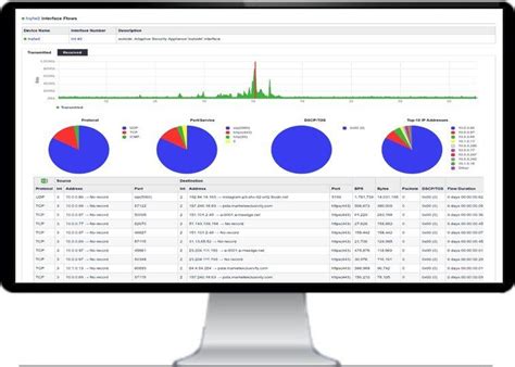 Pathsolutions On Linkedin Netflow Netflowanalyzer Networktrafficmonitoring