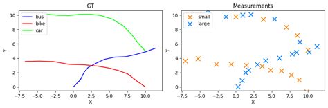 Disjoint Tracking And Classification — Stone Soup 10 Documentation