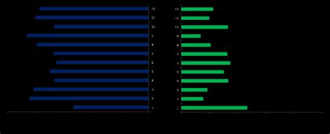 Sex Ratio Of R Argyrotaenia Based On Sampling Time Download Scientific Diagram