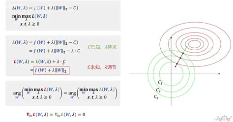 L1与l2正则化 Csdn博客