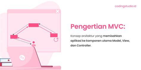 Model View Controller Adalah Pengertian Dan Contohnya