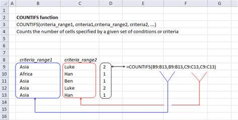 COUNTIFS Function
