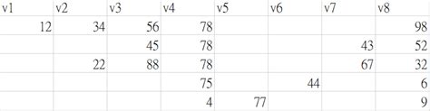 dataframe r code to use last column to align all rows length stack