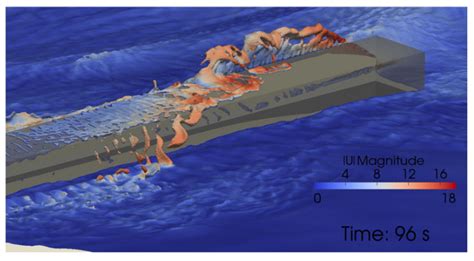 Download 7 Scientific Articles About Openfoam Applications In Hydraulic Engineering — Hatari Labs