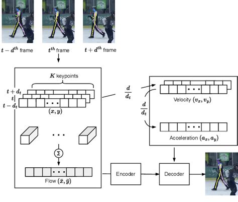 Kinematic Aware Hierarchical Attention Network For Human Pose