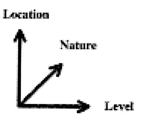 Uncertainty As A Three Dimensional Concept Download Scientific Diagram