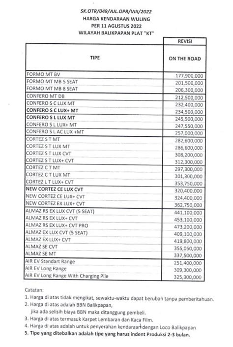 Upate Daftar Harga Wuling Balikpapan 2022 Dealer Wuling Balikpapan