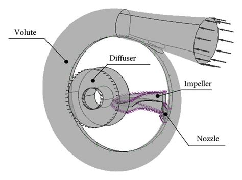 Runner Model Of The Radial Inflow Turbine Download Scientific Diagram