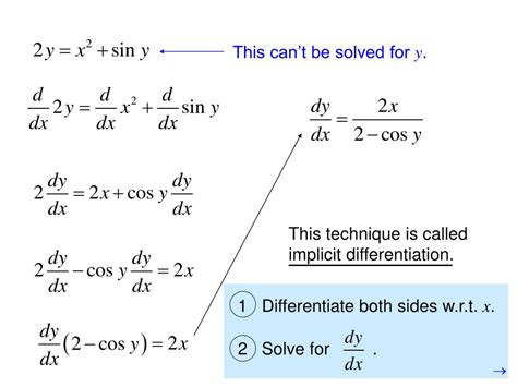 PPT Implicit Differentiation PowerPoint Presentation Free Download ID