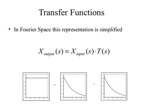 Modulation Transfer Function Mtf