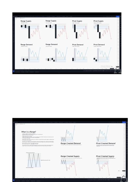 10 Zone Creation And Mapping Framework Theory Pdf