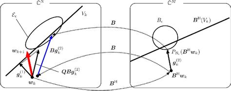 Figure 1 From Dual Domain Adaptive Beamformer Under Linearly And