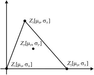 TIN Interpolation Download Scientific Diagram