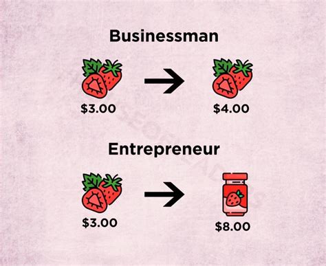 Entrepreneurs Create The Tangible Difference Devashish Vaishnav