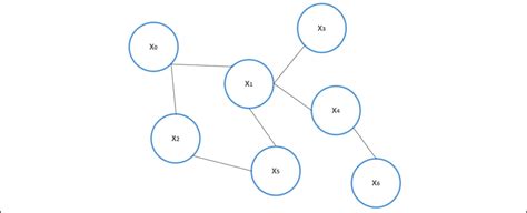 Deep Belief Networks Mastering Machine Learning Algorithms