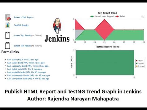 rajendra narayan mahapatra on linkedin publish html report and testng