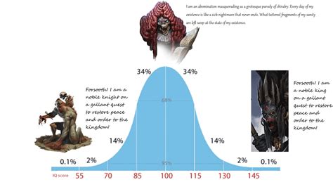 The Idiot Ghoul Vs The Midwit Gormayne Vs The Genius Ushoran R