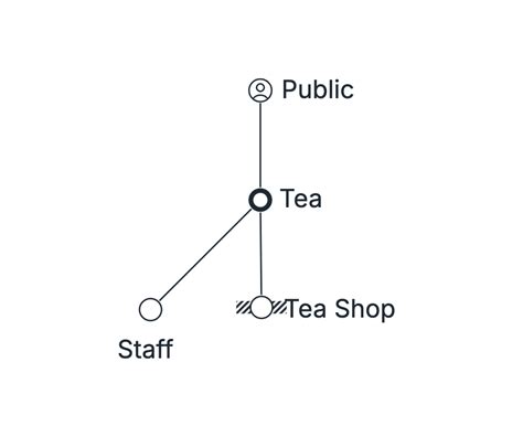 Component Constraint
