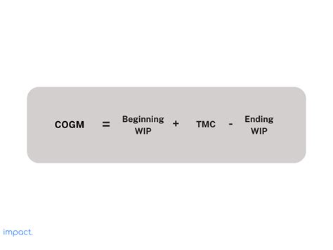 Cost Of Goods Manufactured Cogm Cara Menghitung Contoh