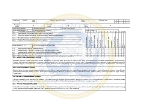 CSC P APP Syllabus Course Code CSC P Course Name Advanced Programming Practice
