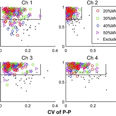 Fig A2 Intramuscular And Surface Emg Signals And Identified Spike