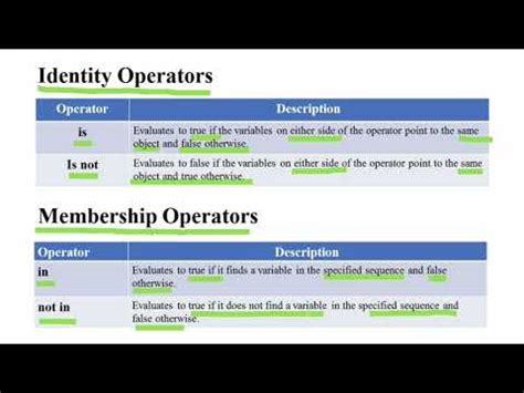 Operators in Python | Part 4 | Logical,Identity,Membership Operators ...