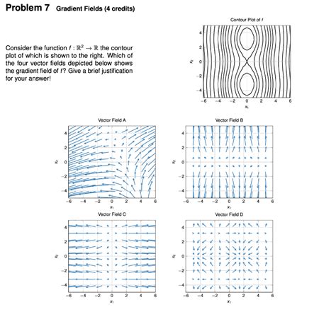 solved problem 7 gradient fields 4 credits contour plot of