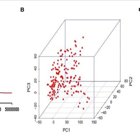 Mapping Genetic Data Of Populations A Linkage Disequilibrium Ld