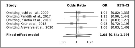Sensitive Plot Representing Allele Model Download Scientific Diagram