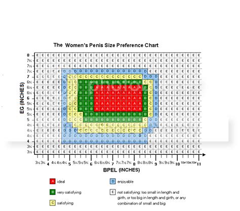 Womens Preference Size Chart The Biohacker