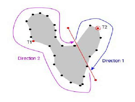 First Step Of The Path Finding Algorithm Download Scientific Diagram