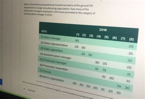 Solved Refer To The Following Hypothetical Transitional
