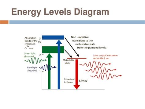 27 Energy Level Diagram Ruby Laser Diagramlevel