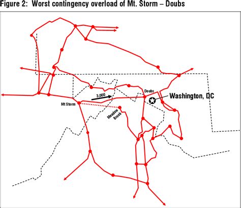 Figure 2 From Approaches To Generation Dispatch In Transmission