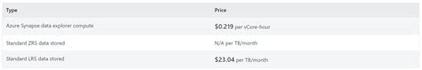 Understanding Azure Synapse Analytics Pricing Sqlservercentral