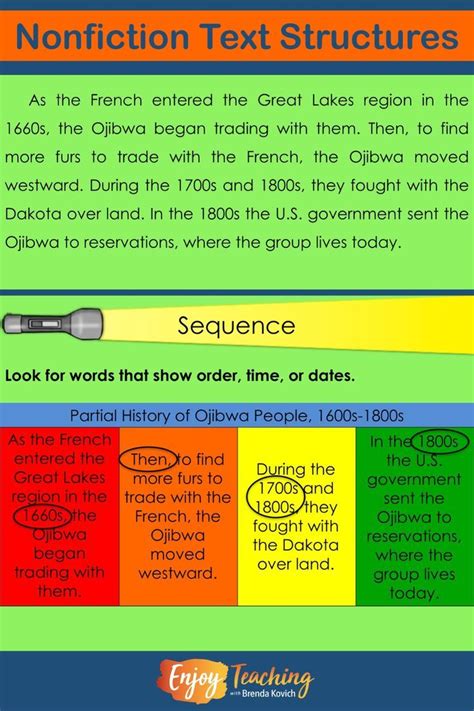 How To Teach Text Structures 5 Types Of Informational Text Artofit