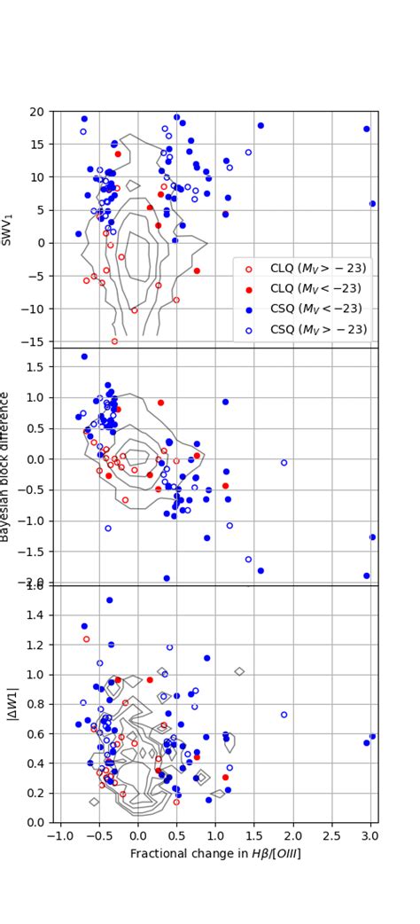 The Distributions Of The Photometric Selection Criteria The Distance
