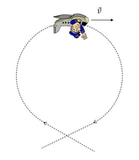 Solved A Pilot With Mass M 845 Kg Flies In A Vertical