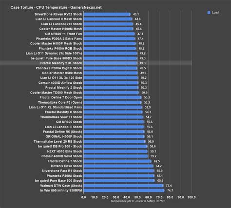 Fractal Meshify 2 Xl Large Case Review E Atx Ssi Eeb Enclosure Gamersnexus