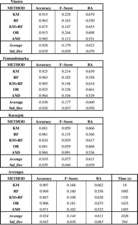 Table 1 From A Machine Learning Approach To The Geomorphometric