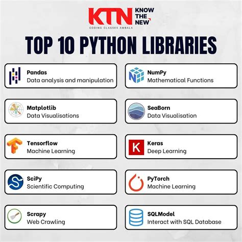 Knowthenew Coding Classes On Linkedin Discover The Top Python