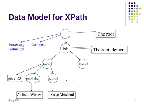 Ppt Part Iii Introduction To Xpath Powerpoint Presentation Free