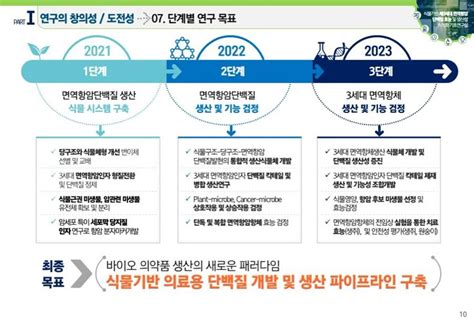 연구발표PPT제작 PPT제디자인 연구발표제안서 POWERPOINT 사업계획서PPT 책자 레이아웃 인포 그래픽스 프리젠테이션