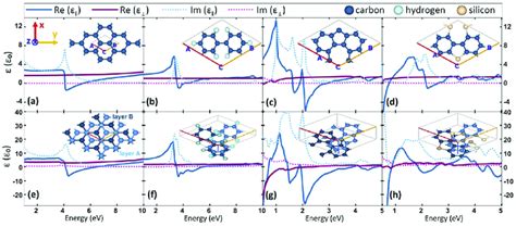 The Anisotropy Permittivity Tensor Of Graphene Chp Network Cpg And