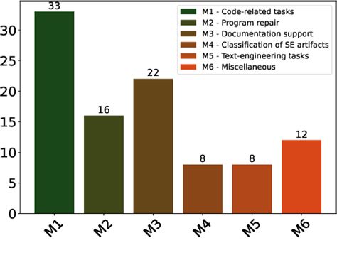 figure 1 from automated categorization of pre trained models in