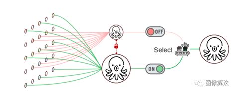 Coco 547map 开源detectors：使用递归特征金字塔检测对象和可切换的atrous卷积递归金字塔 Csdn博客