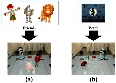Deep Learning Based Adhd And Adhd Risk Classification Technology