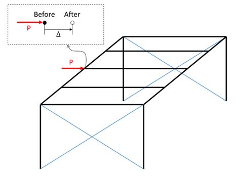 Newton Raphson Method For Nonlinear Fea Learnfea
